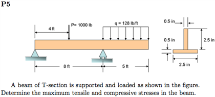 Solved A beam of T-section is supported and loaded as shown | Chegg.com