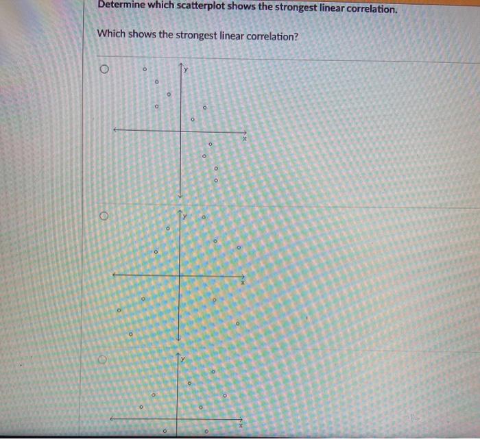 Solved Determine which scatterplot shows the strongest | Chegg.com