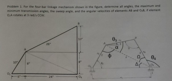 Solved For the four bar linkage mechanism shown in the | Chegg.com