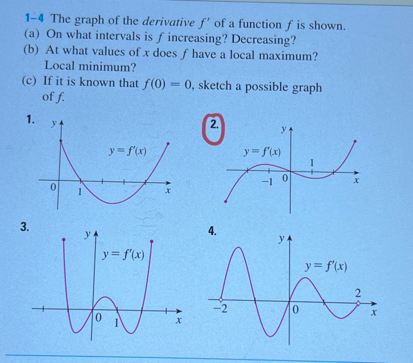 Solved 1-4 ﻿The graph of the derivative f' ﻿of a function f | Chegg.com