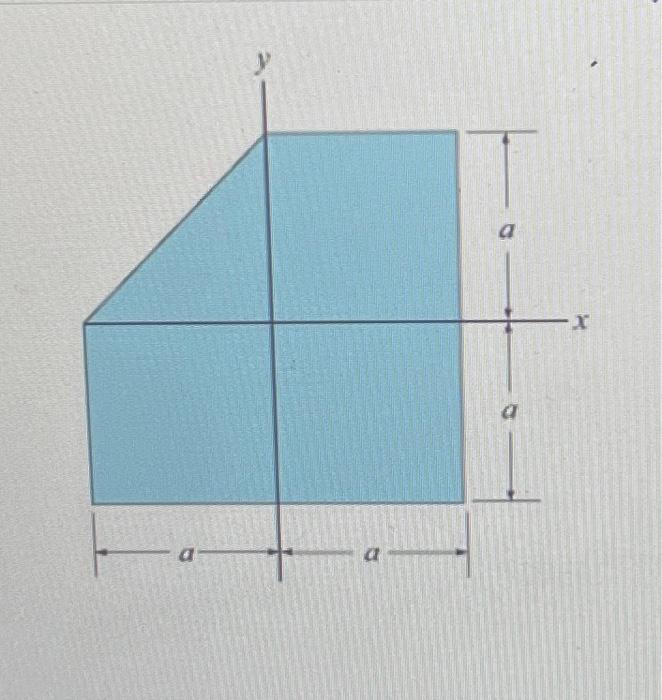 Solved Part A Determine the moment of inertia of the | Chegg.com