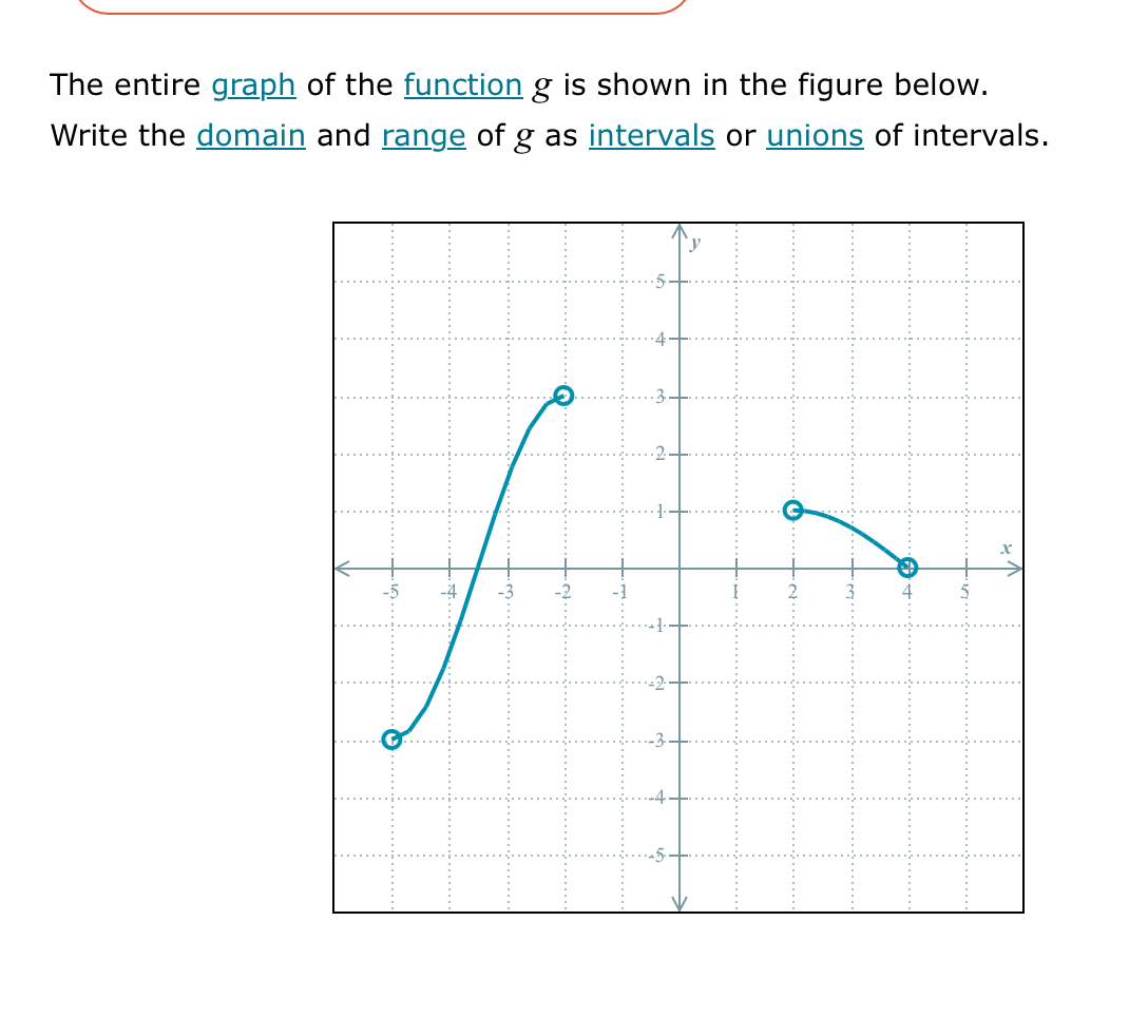 Solved The entire graph of the function g ﻿is shown in the | Chegg.com
