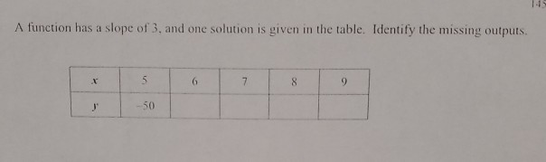 Solved A function has a slope of 3, and one solution is | Chegg.com
