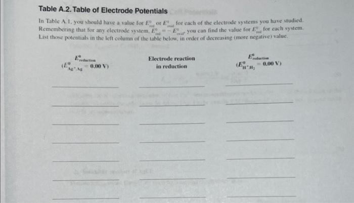 Solved Table A.2. Table of Electrode Potentials In Table A. | Chegg.com
