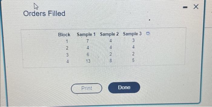 Solved Consider the accompanying data collected for a | Chegg.com