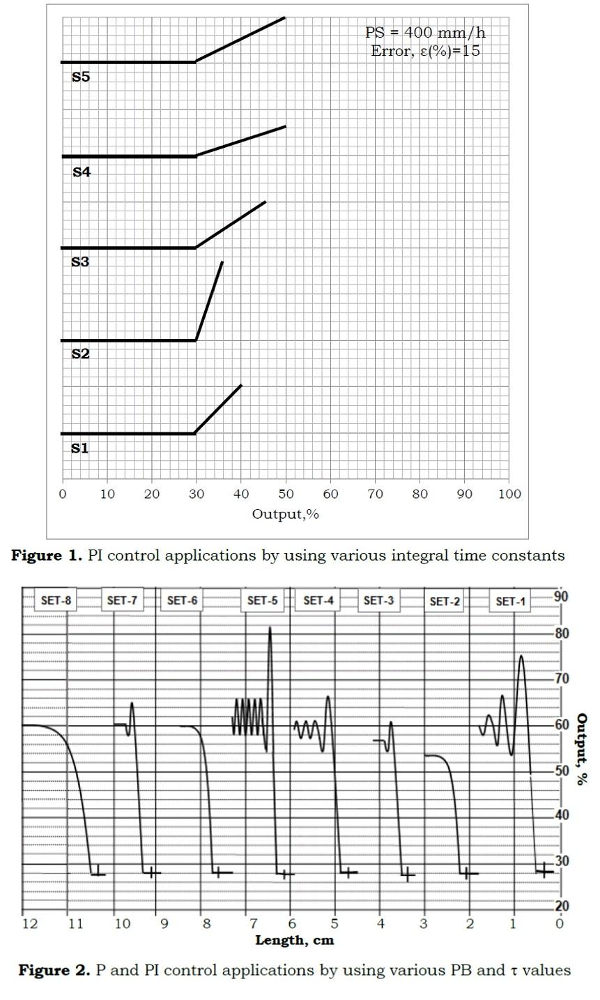 Solved 1) Answer these questions considering Figure 1. The | Chegg.com