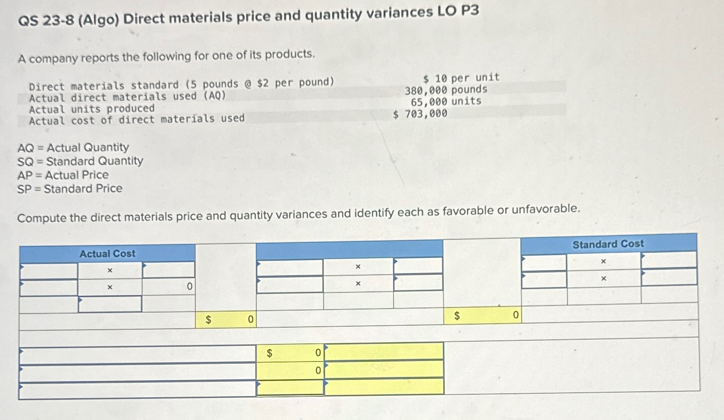 Solved QS 23-8 (Algo) ﻿Direct materials price and quantity | Chegg.com