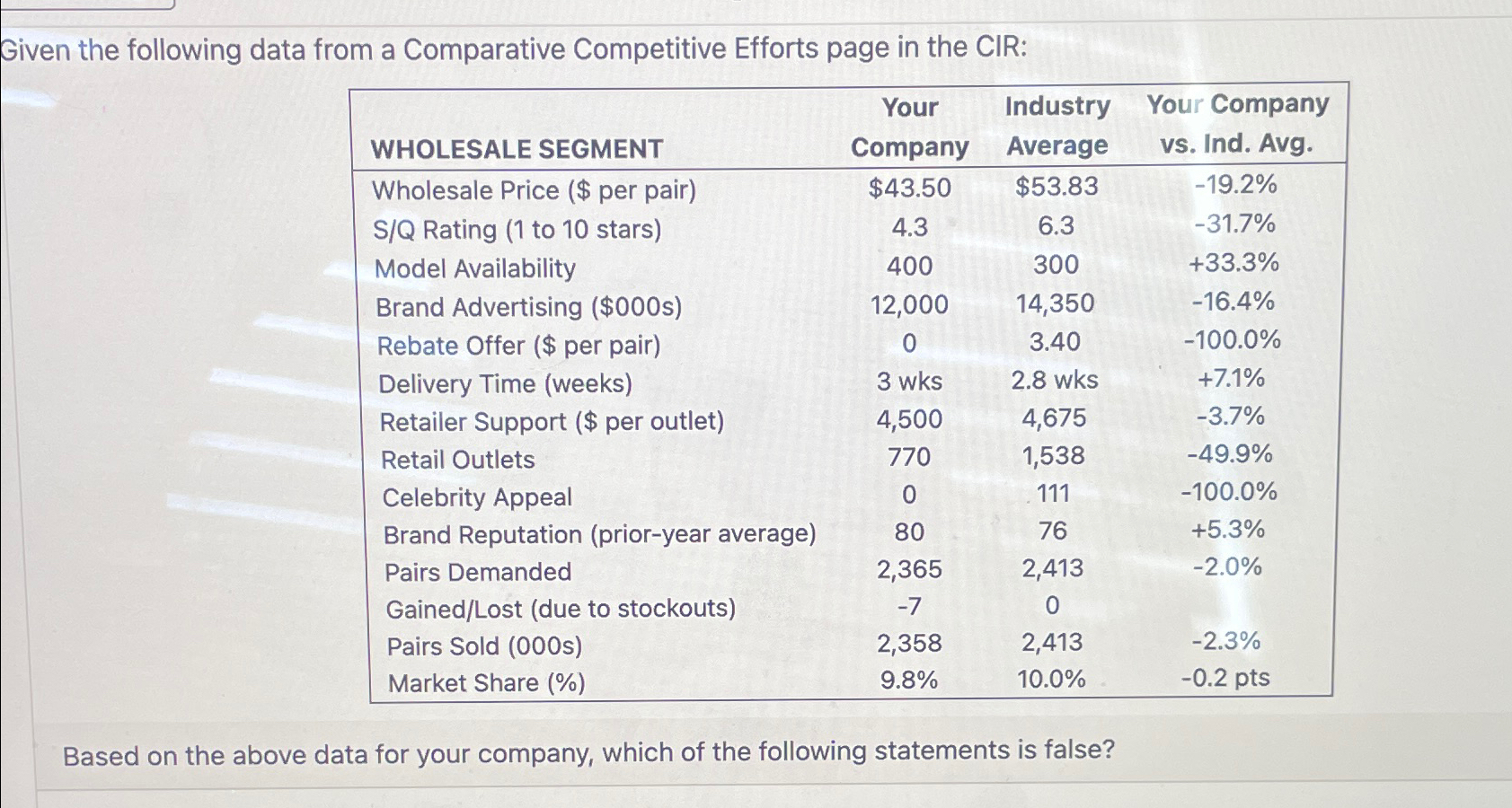 Solved Given the following data from a Comparative | Chegg.com