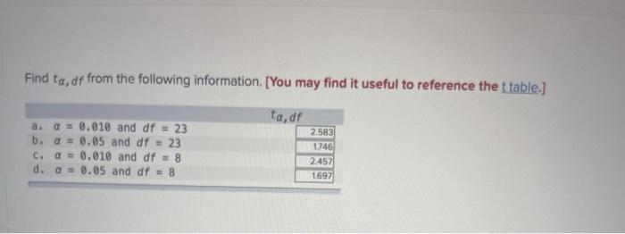 Solved Find ta, df from the following information. [You may | Chegg.com