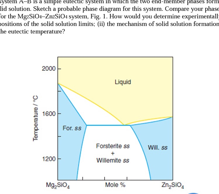 Solved The system A–B is a simple eutectic system in which | Chegg.com