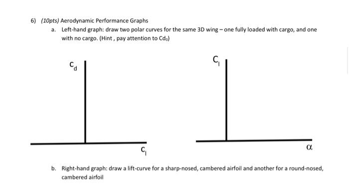 Solved 6) (10pts) Aerodynamic Performance Graphs a. | Chegg.com