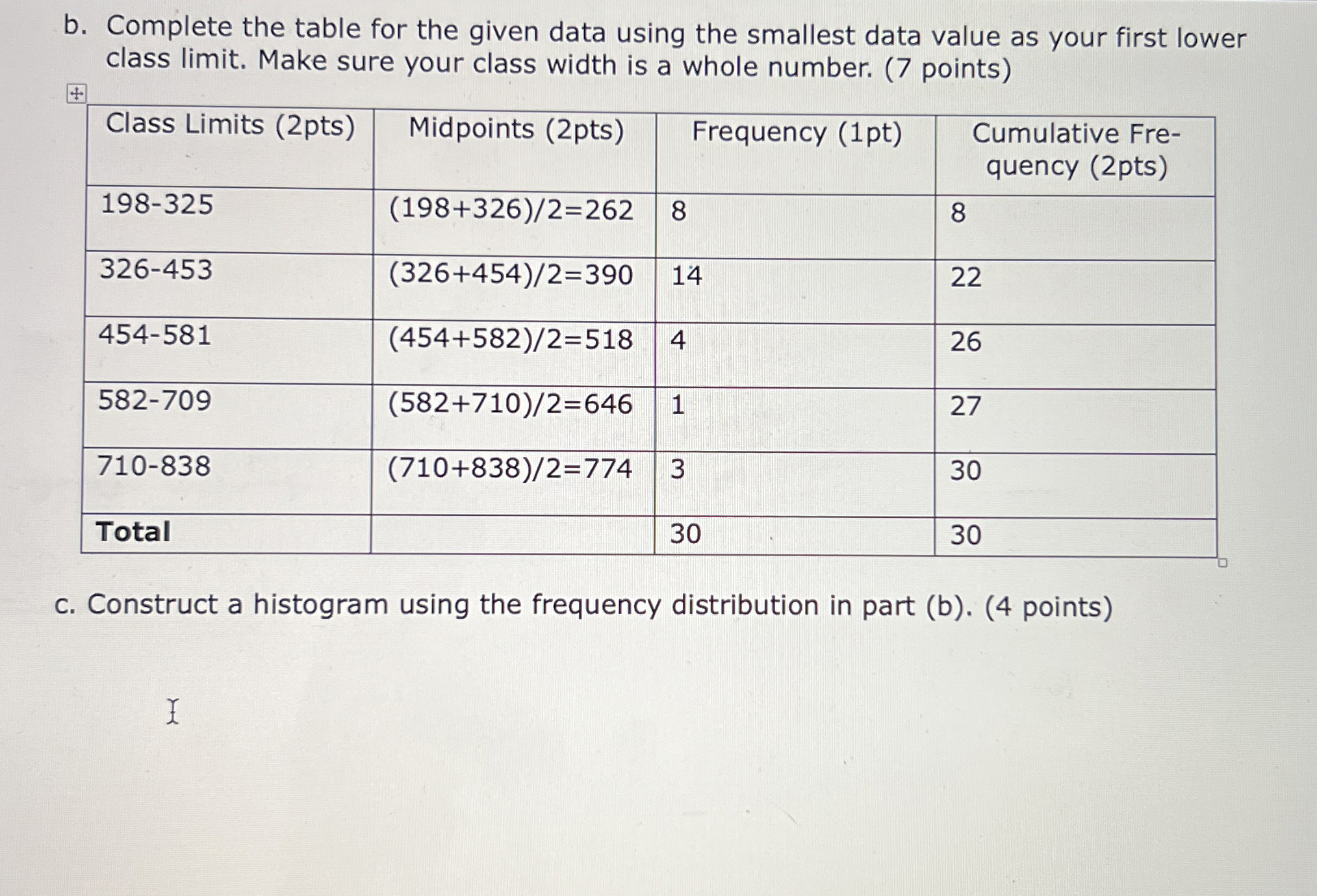 Solved b. ﻿Complete the table for the given data using the | Chegg.com