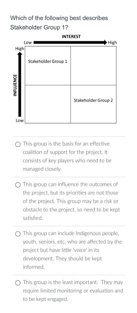 Solved Which of the following best describes Stakeholder | Chegg.com