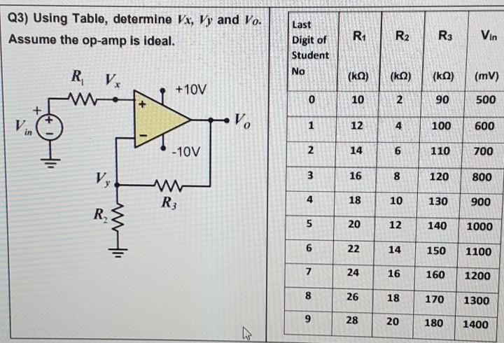 Solved Q3) Using Table, determine Vx, Vy and Vo. Assume the | Chegg.com