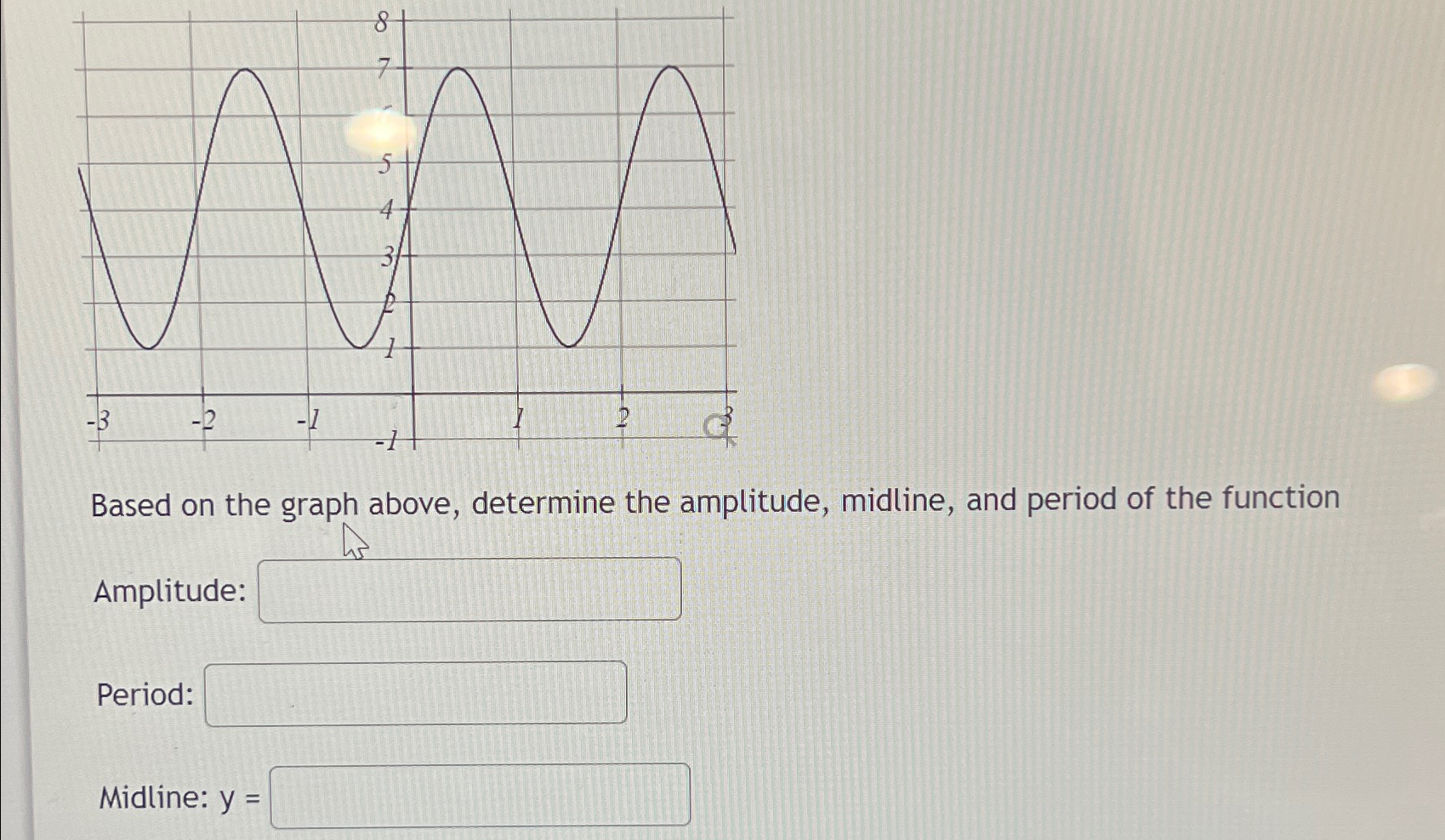 Solved Based on the graph above, determine the amplitude, | Chegg.com