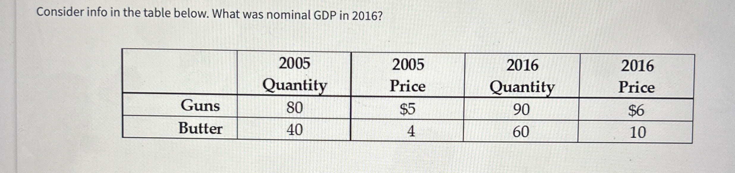 Solved Consider info in the table below. What was nominal | Chegg.com