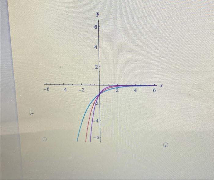 Solved Sketch the graphs of the given functions on the same | Chegg.com