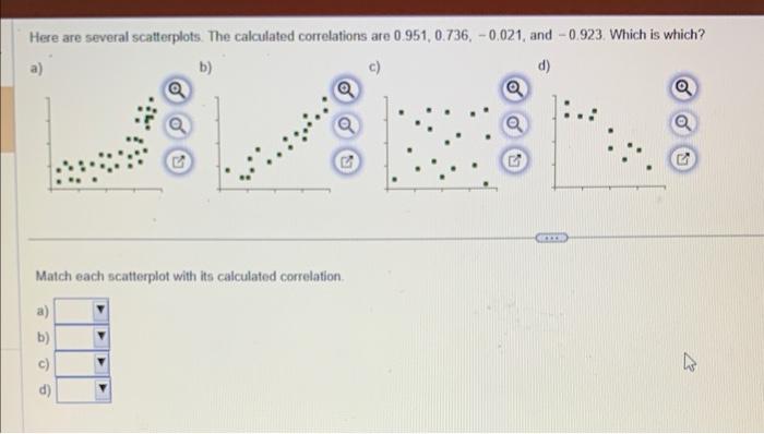 Solved Here are several scatterplots. The calculated | Chegg.com