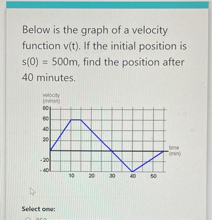 Solved Below is the graph of a velocity function v(t). If | Chegg.com