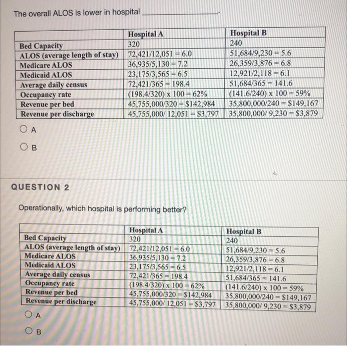 Solved The overall ALOS is lower in hospital Hospital A Bed | Chegg.com