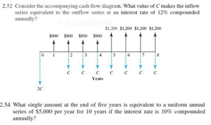 Consider the accompanying cash flow diagram. What | Chegg.com