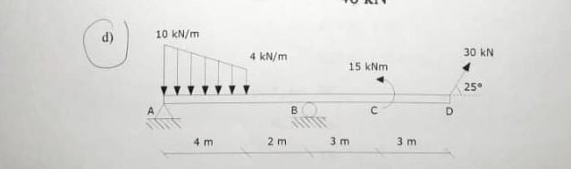 Solved A simple supported beam is subjected to the | Chegg.com