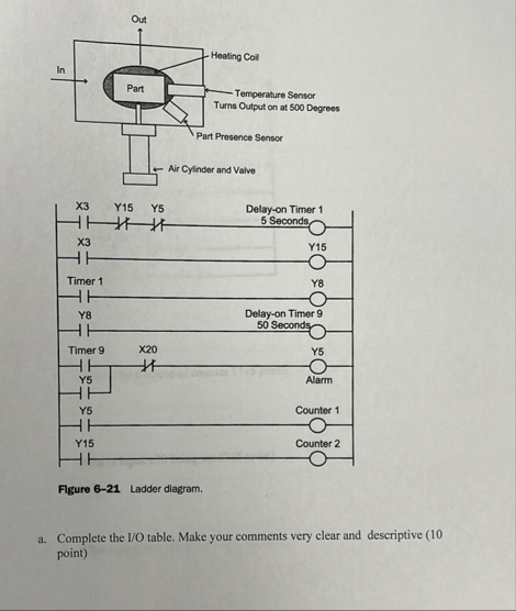Solved Ladder LogicComplete the I/O table. Make your | Chegg.com
