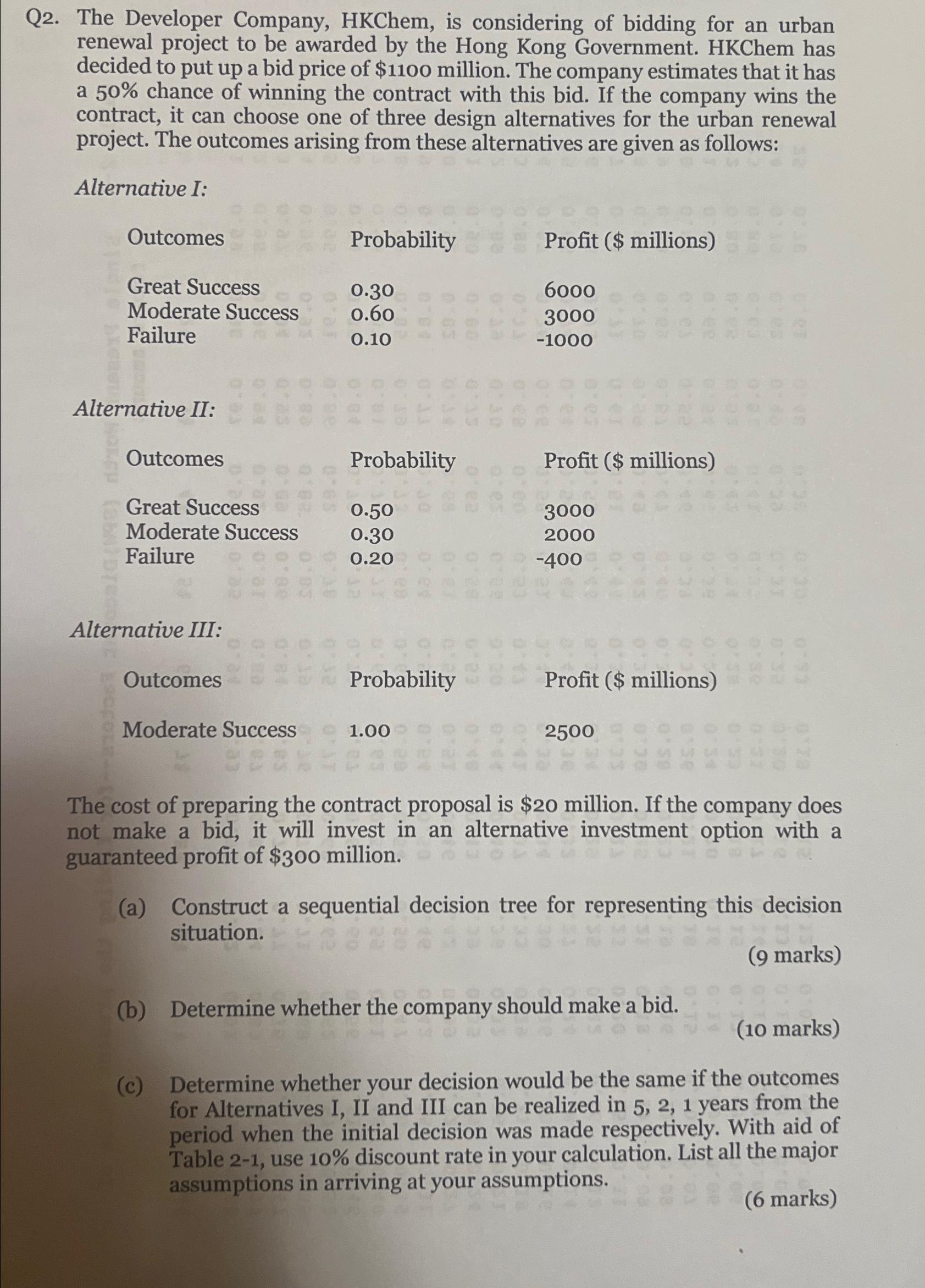 Solved Q2. ﻿The Developer Company, HKChem, is considering of | Chegg.com