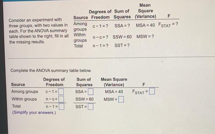 Solved Consider an experiment with three groups, with two | Chegg.com