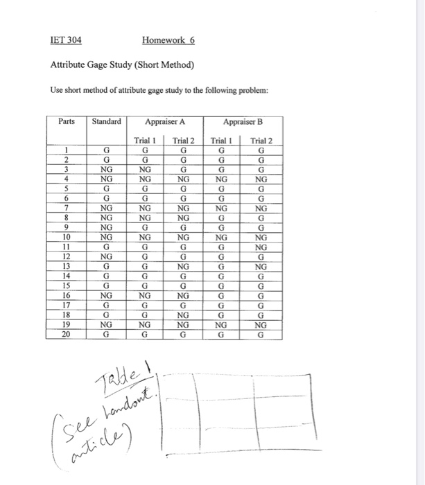 IET 304 Homework 6 Attribute Gage Study (Short | Chegg.com