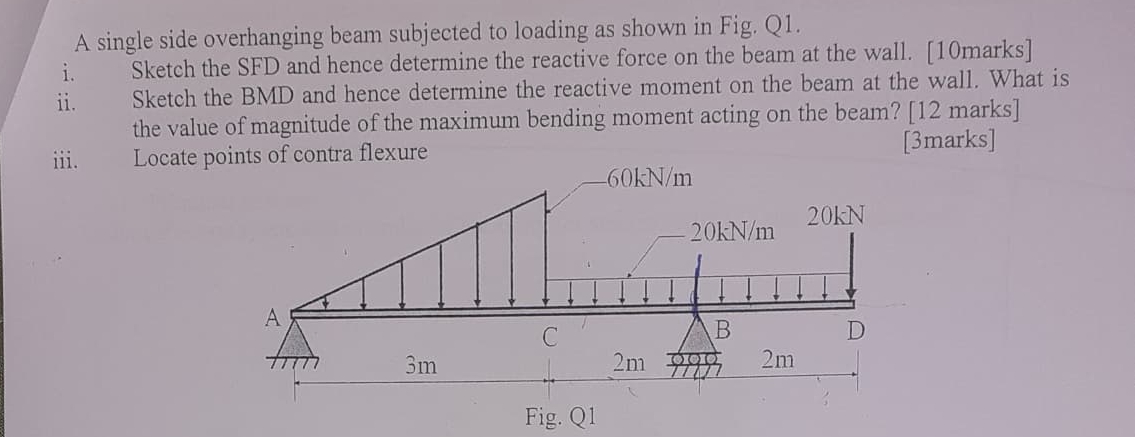 Solved A single side overhanging beam subjected to loading | Chegg.com
