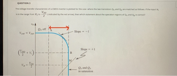 Solved QUESTION 1 Consider an inverter with VTC shown in the | Chegg.com