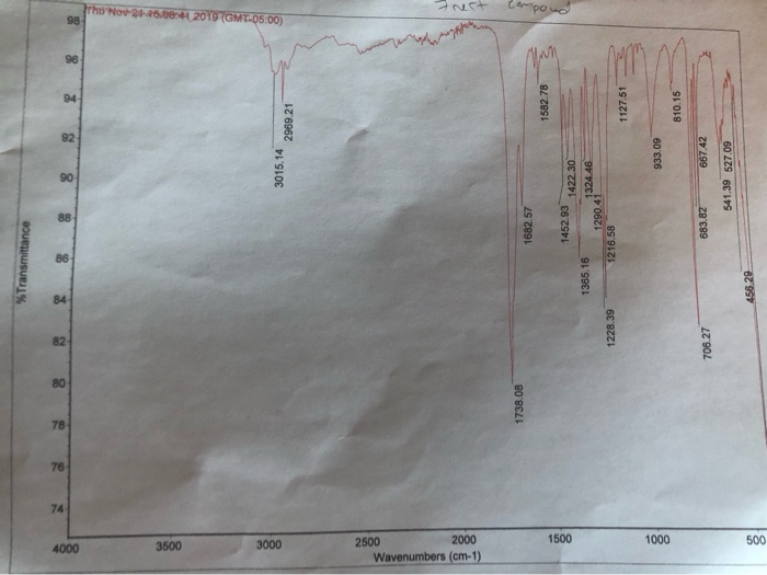 Solved I need help identifying the inert organic compound | Chegg.com