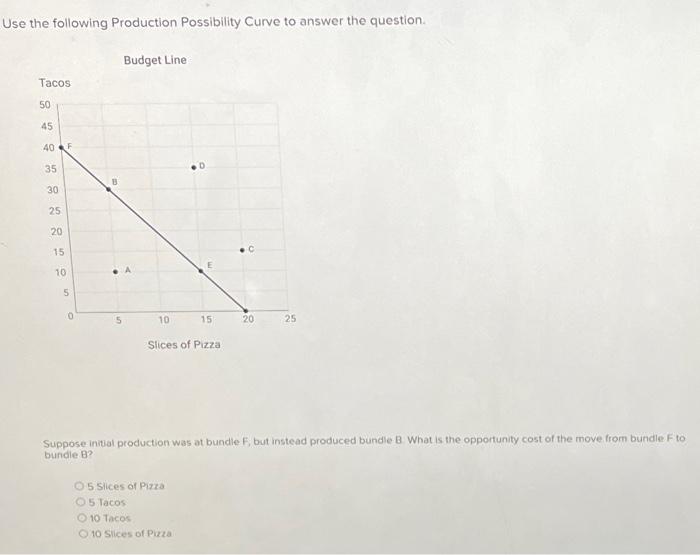 Solved Use the following Production Possibility Curve to | Chegg.com
