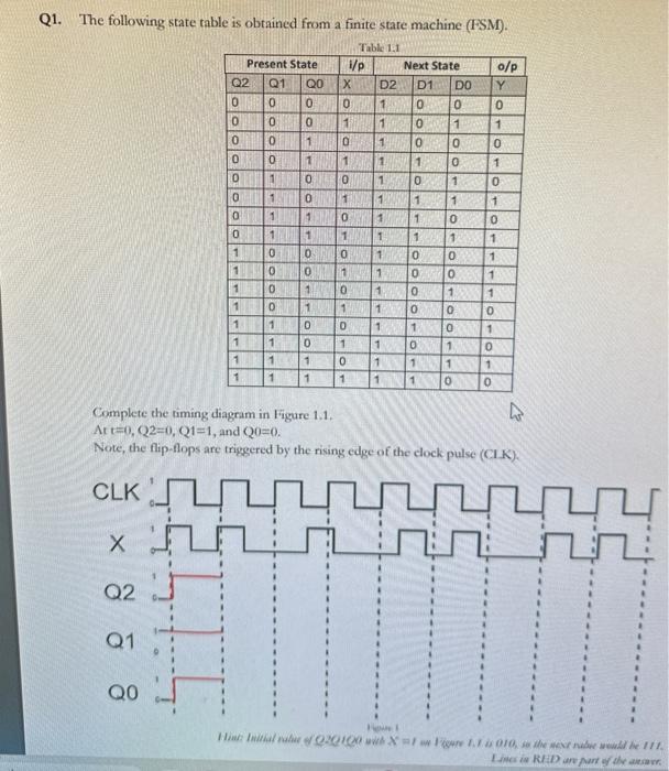 Solved Q1. The following state table is obtained from a | Chegg.com