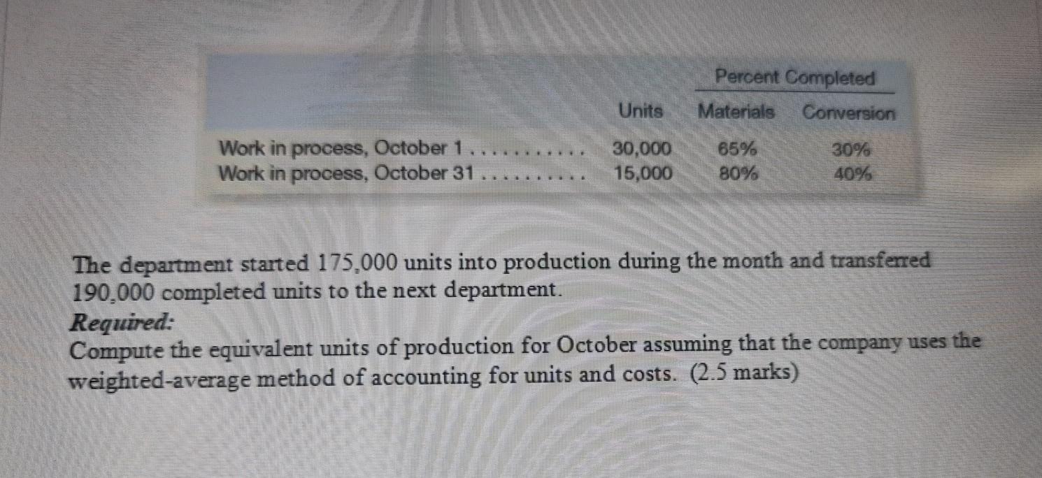 Solved Percent Completed Materials Conversion Units Work in | Chegg.com