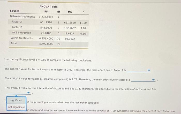 Solved 3. Measuring effect size for two-factor ANOVA It is | Chegg.com