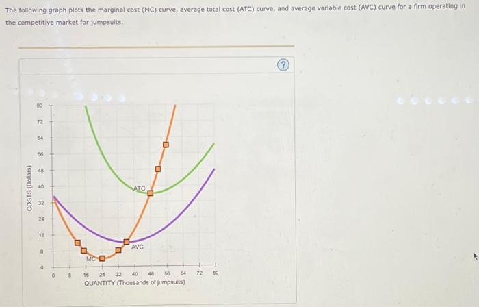 Solved The following graph plots the marginal cost (MC) | Chegg.com
