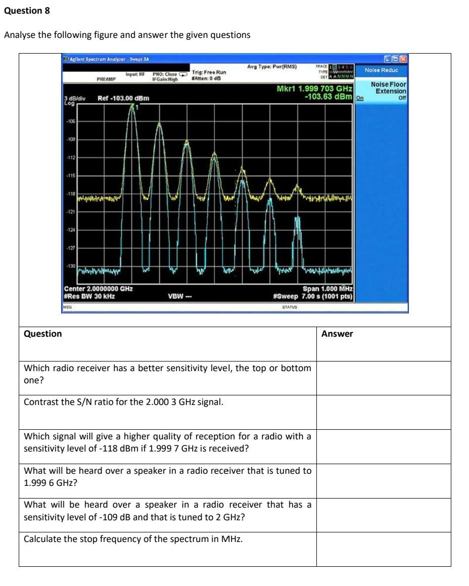 Analyse the following figure and answer the given | Chegg.com