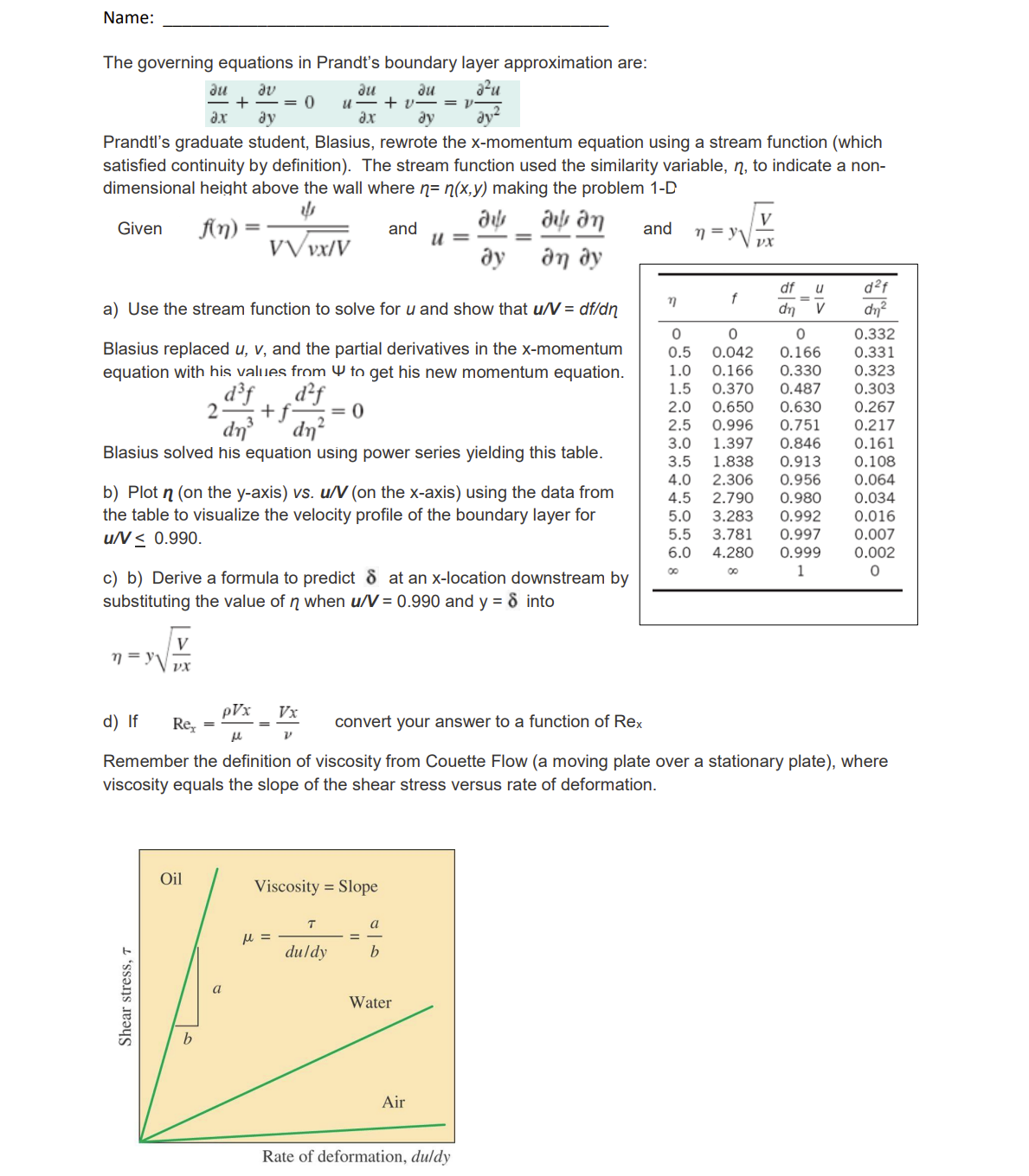 Solved Name:The governing equations in Prandt's boundary | Chegg.com
