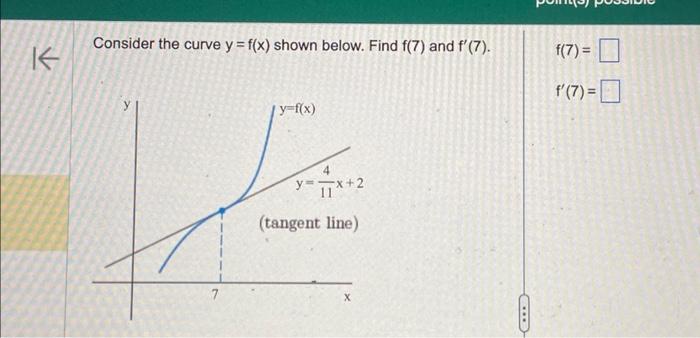 Solved Consider the curve y=f(x) shown below. Find f(7) and | Chegg.com