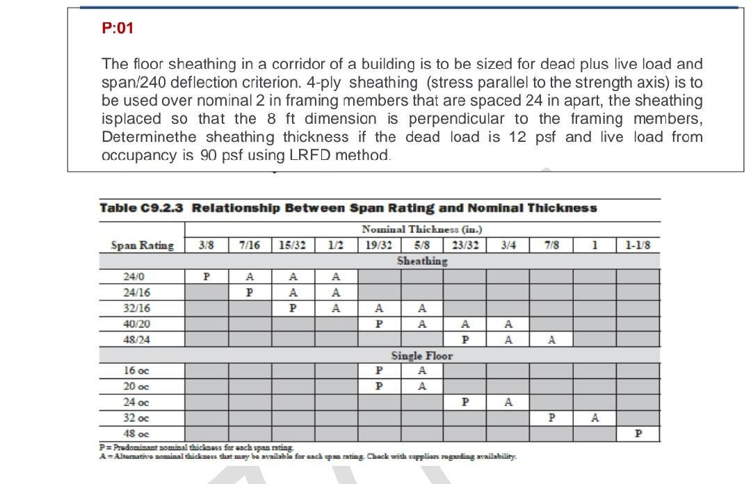 Solved The floor sheathing in a corridor of a building is to | Chegg.com