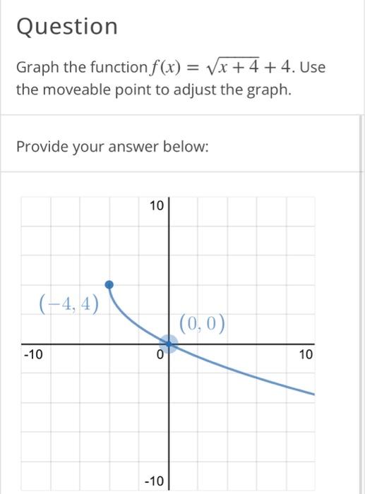 Solved Question Graph the function f(x) = Vx + 4 + 4. Use | Chegg.com