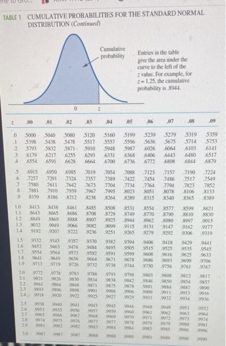Solved me to TABLE 1 CUMULATIVE PROBABILITIES FOR THE | Chegg.com