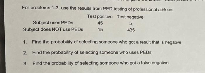 Solved For problems 1−3, use the results from PED testing of | Chegg.com