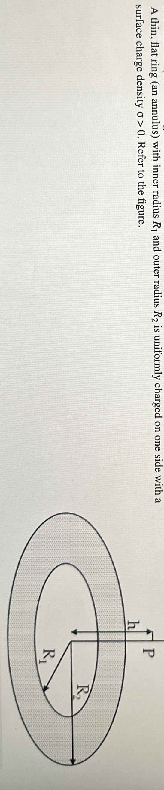 Solved A thin, flat ring (an annulus) ﻿with inner radius R1 | Chegg.com