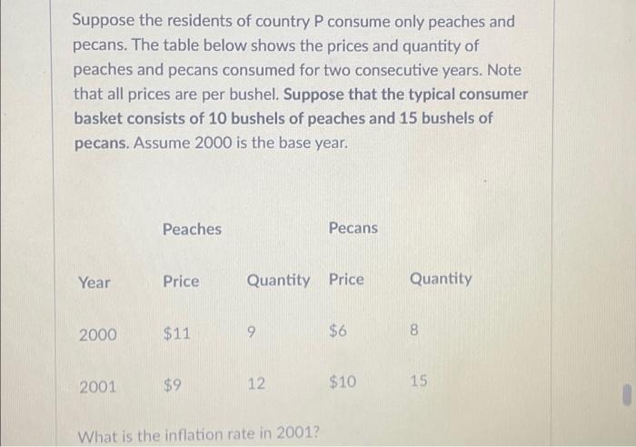 Solved Suppose the residents of country P consume only | Chegg.com