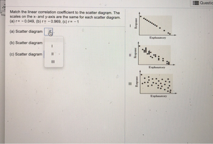 Solved Match The Linear Correlation Coefficient To The