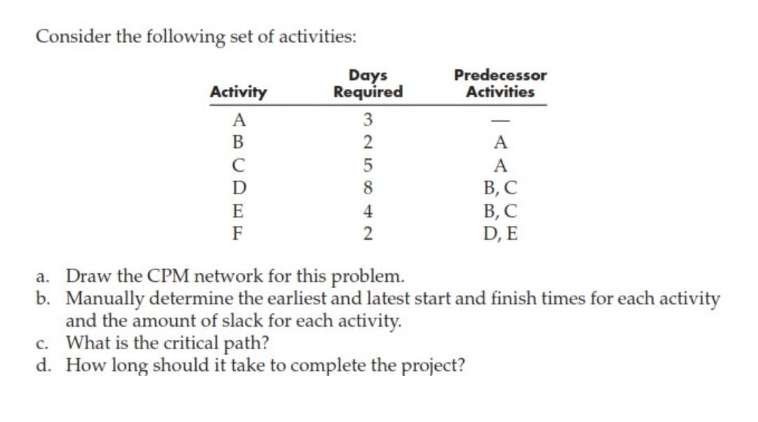 Solved Consider the following set of activities: Predecessor | Chegg.com