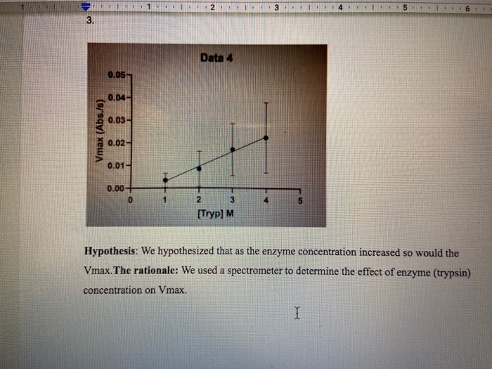 Solved Form figure captions for these graphs using the | Chegg.com